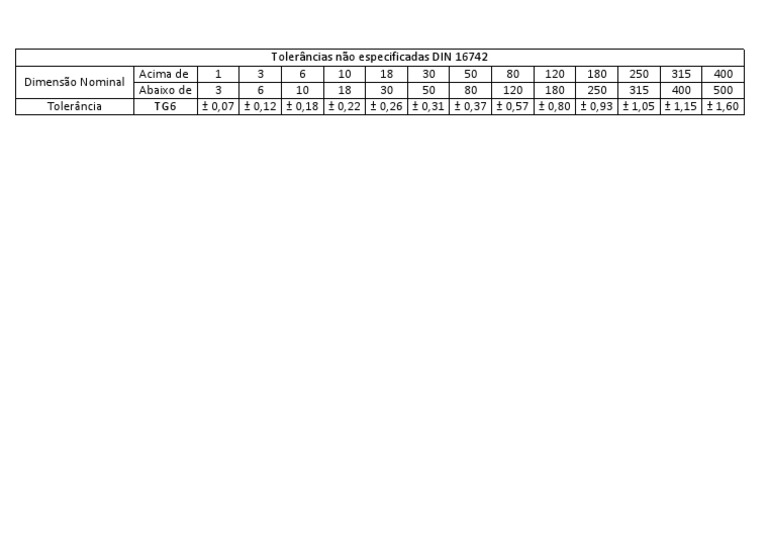 Tabela de Tolerâncias.pdf | PDF