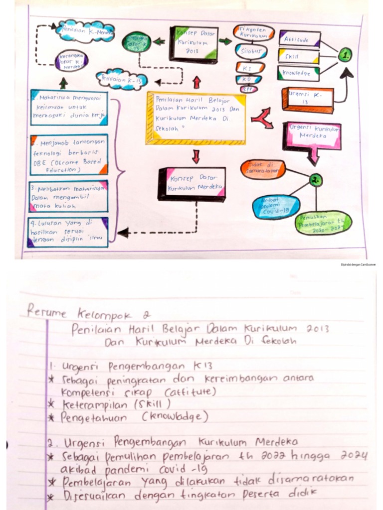 Mapping Dan Resume Asesmen Kurikulum Merdeka Dan Kurikulum 2013 | PDF Mapping Dan Resume Asesmen Kurikulum Merdeka Dan Kurikulum 2013 | PDF