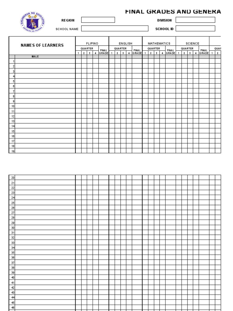 Final Grades Summary for Grades 4-6 | PDF