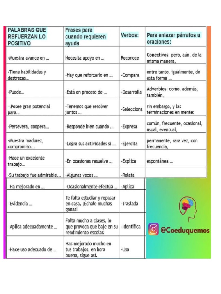 Palabras para Redactar Informes | PDF