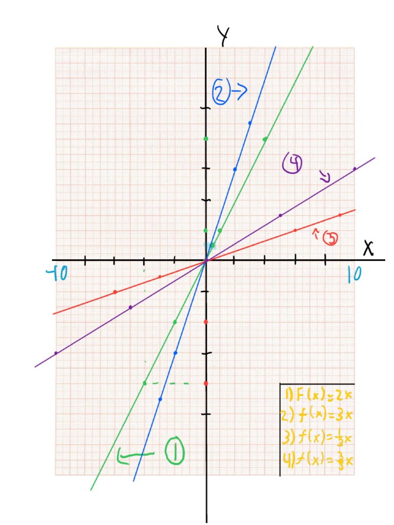 Papel Milimétrico 3 PDF | PDF