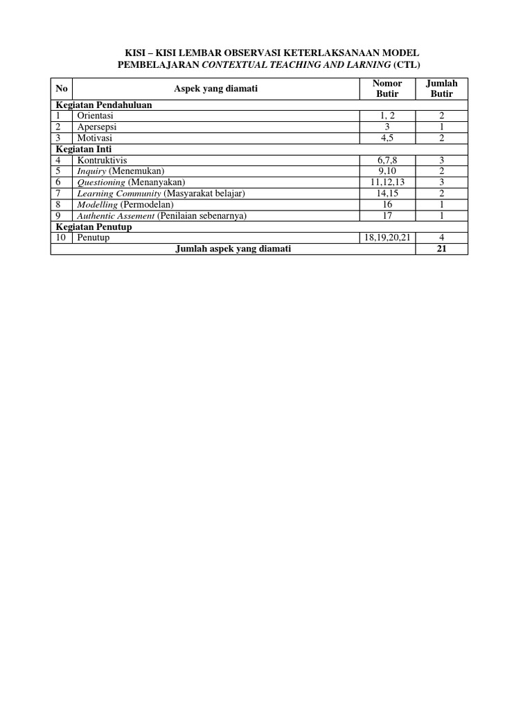 Kisi-Kisi Lembar Observasi CTL | PDF