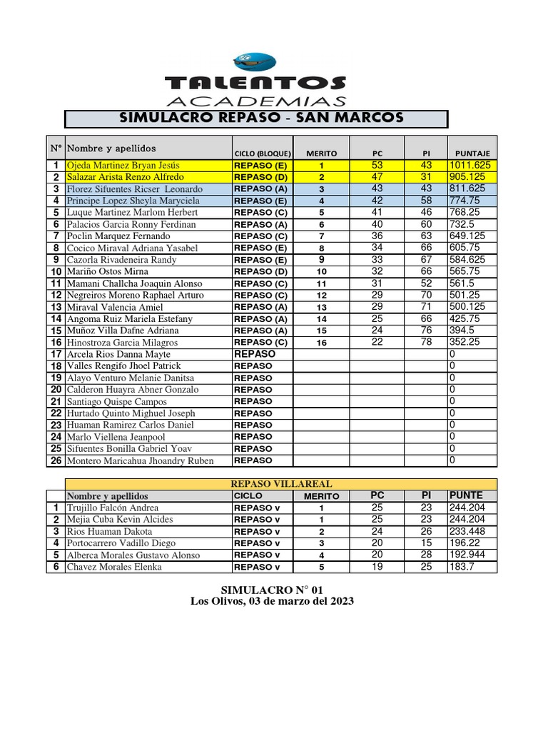 Nota Simulacro Repaso #01 (Marzo) | PDF