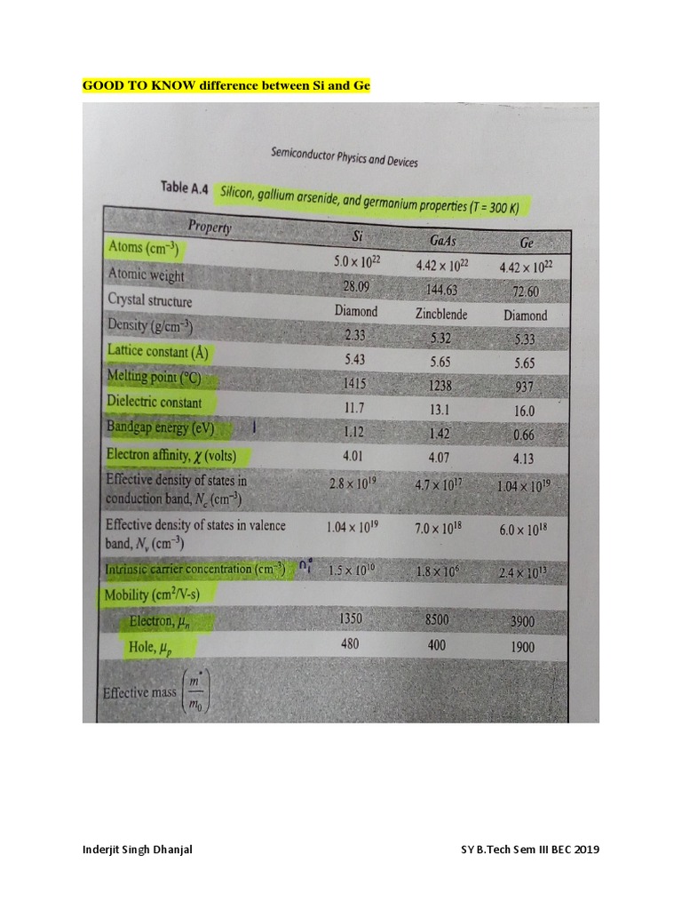 Semiconductor Fundamentals Pdf