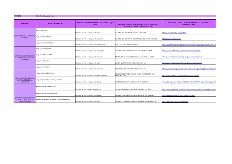 Deber # 1 - Ramos de Seguros en El Ecuador | PDF | Seguro | Servicios ...