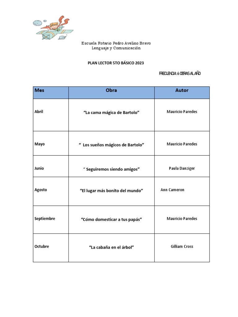 Plan Lector Segundo Ciclo 2023 PDF | PDF