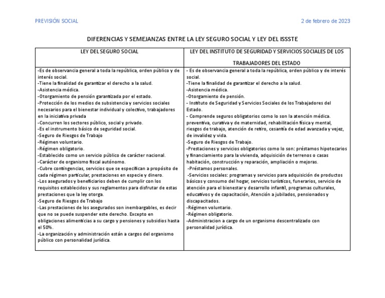 Comparativo de las leyes del Seguro Social y del ISSSTE: similitudes y diferencias en sus ...