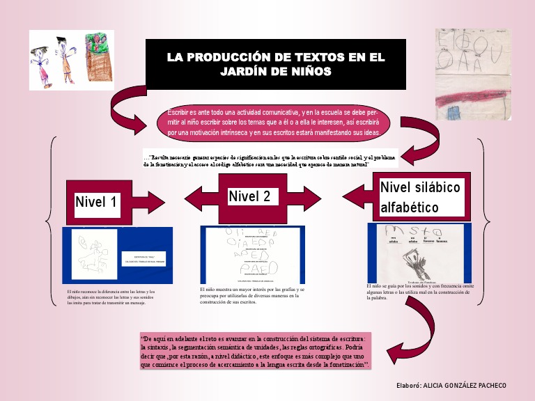 Cartel Escritura | PDF | Escritura | Palabra