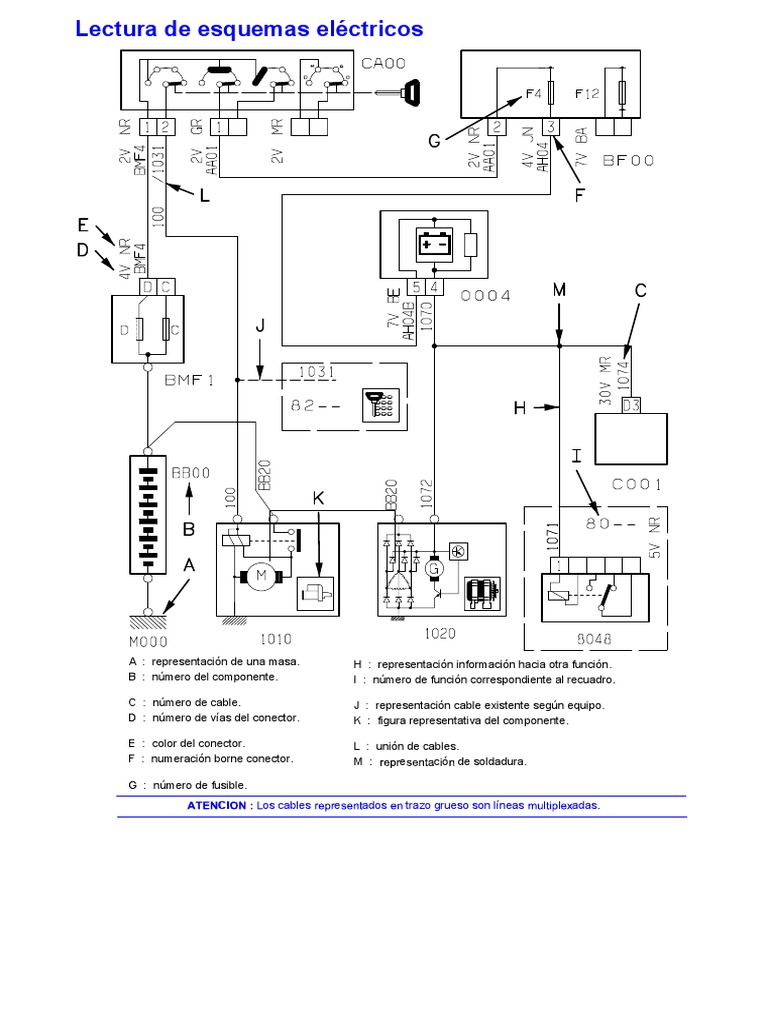Peugeot Lista de Referencias Esquemas PDF | PDF