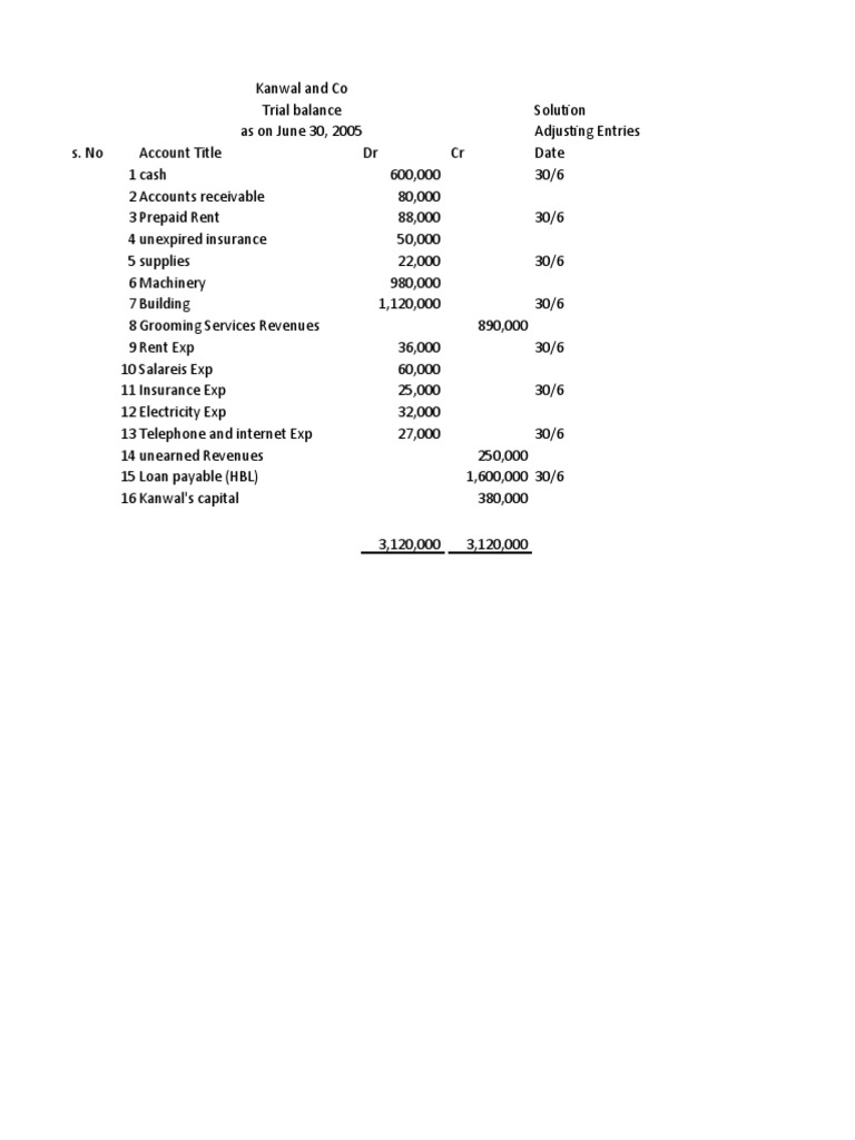 Adjusting Entries Practice Question December 22, 2022 | PDF | Revenue ...