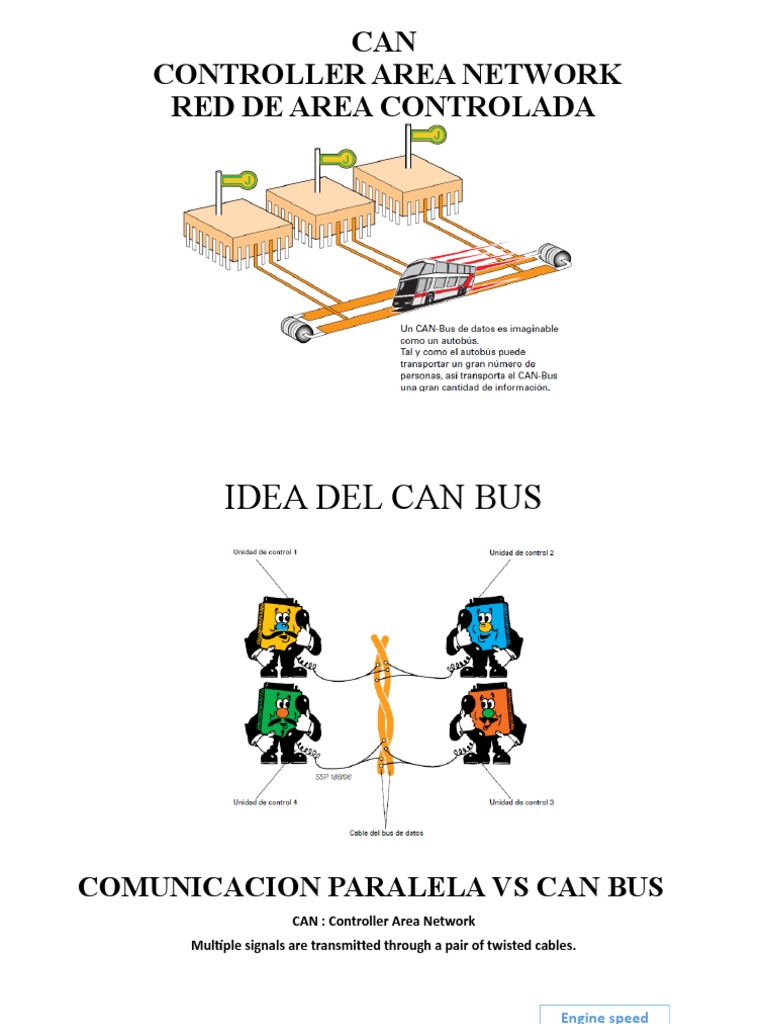 Can Bus | PDF | Computer Data | Telecommunications