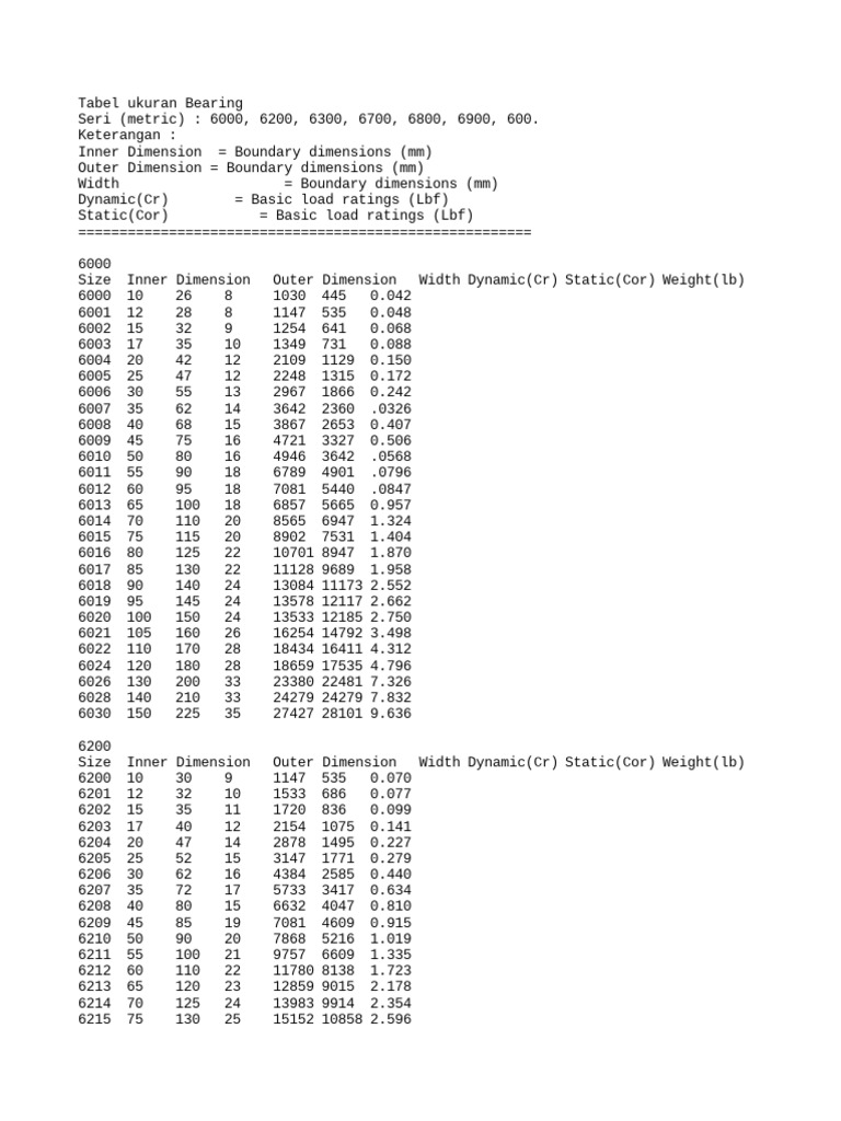 Bearing Table | PDF