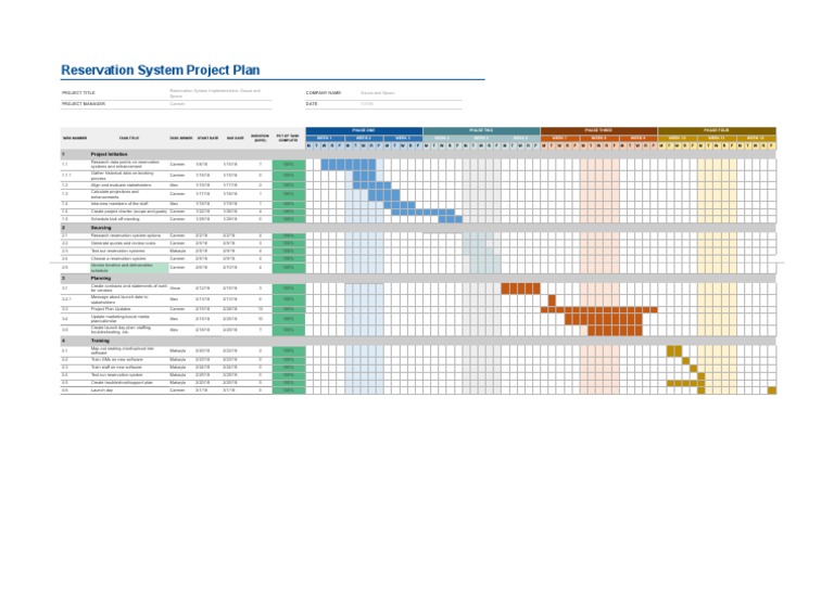 Week 2 - Historical Project Plan - Gantt Chart PDF | PDF | Business ...