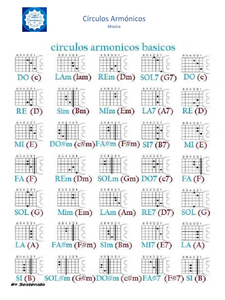 Circulos Armonicos Guitarra | PDF