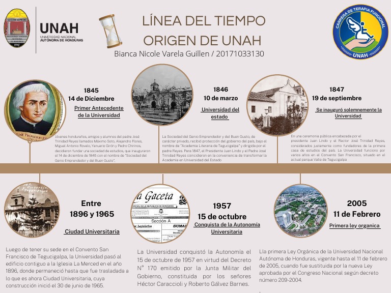 Línea de Tiempo de la UNAH | PDF