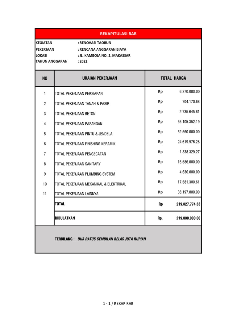 Rekap RAB Renovasi Taobun Makassar | PDF
