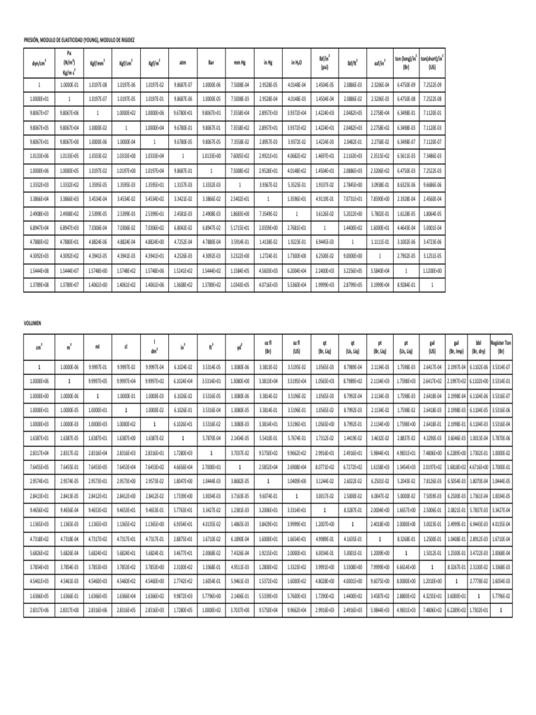 Conversion Chart BN | PDF