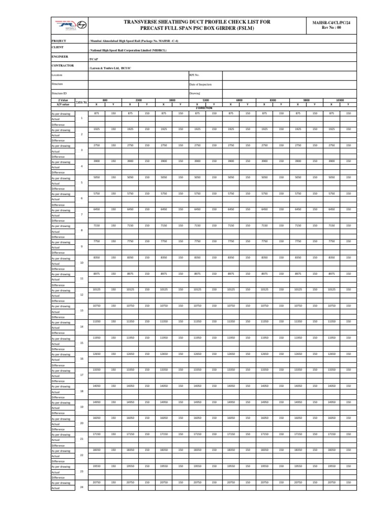 Precast PSC Box Girder Profile Checklist | PDF | Rail Infrastructure ...