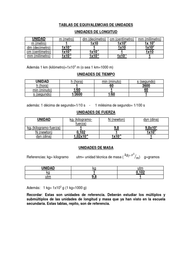 Tablas de equivalencias de unidades de longitud, tiempo, fuerza y masa ...