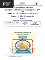 TLE Curriculum Guide for Grades 4-6 | PDF | Educational Technology ...