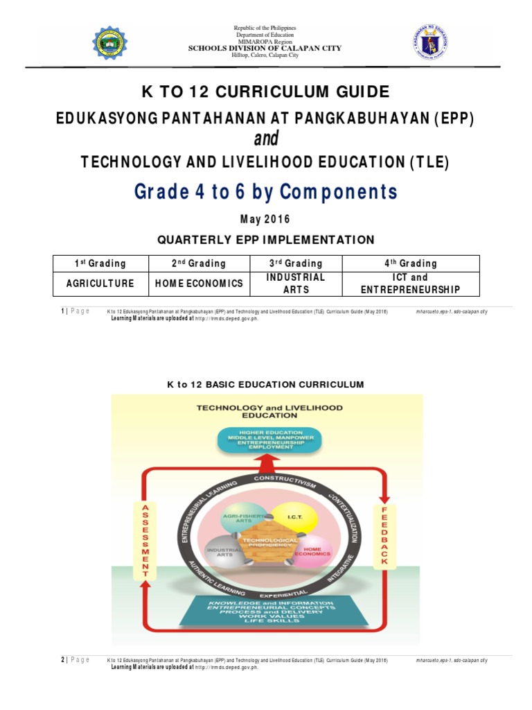 EPP and TLE Curriculum Guide for Grades 4-6 | PDF | Learning ...