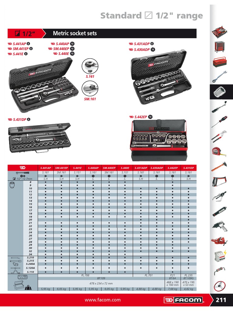 Standard L 1/2" Range: Metric Socket Sets | PDF