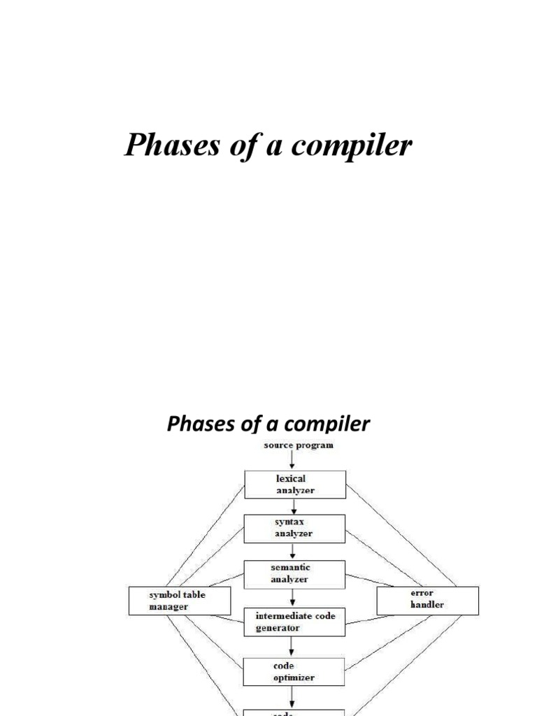 Phases of A Compiler | PDF | Parsing | Computing