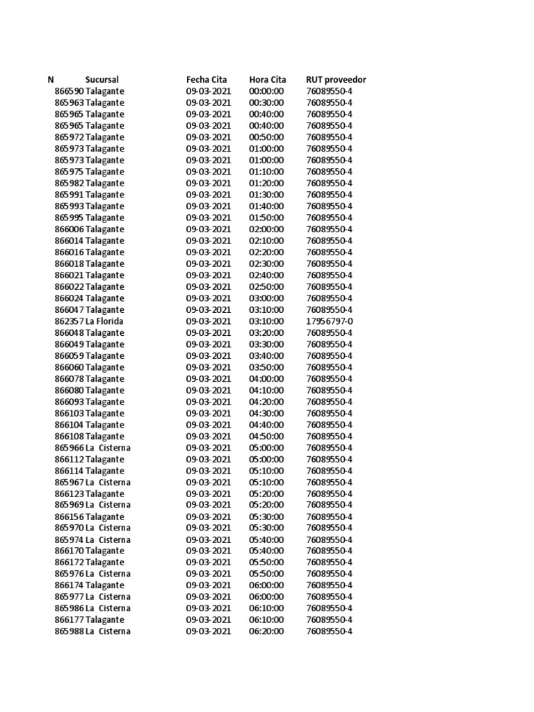 Informe de Citas | PDF