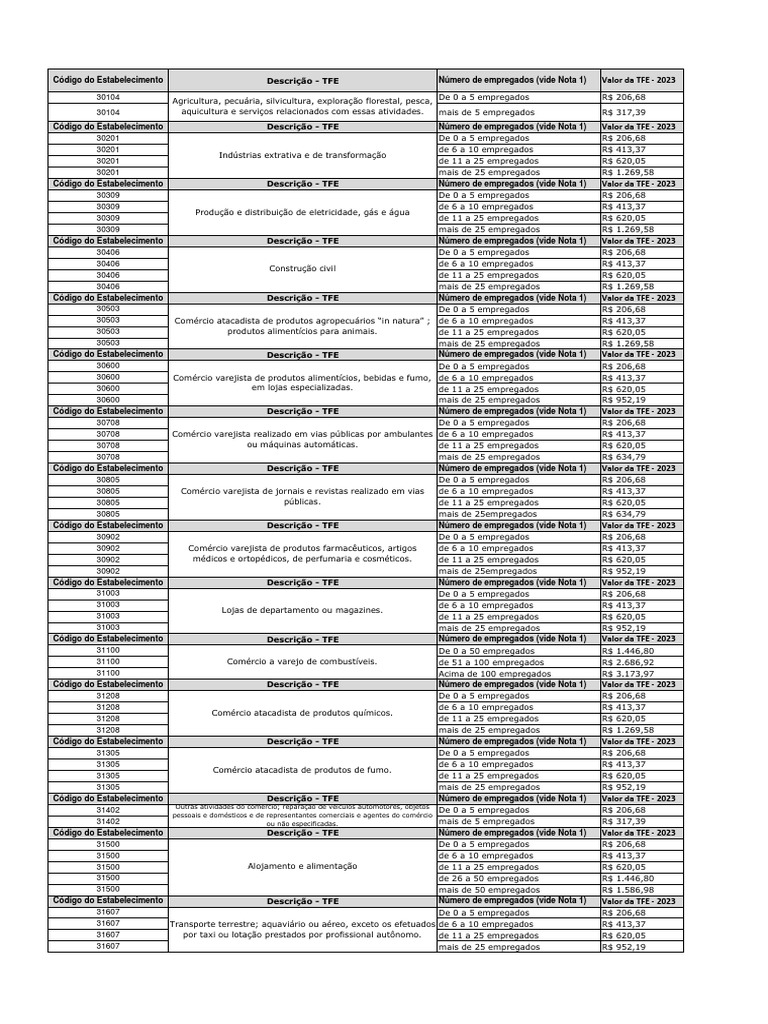 Tabela Tfe - 2023 Pefeitura de São Paulo | PDF | Setor terciário da ...