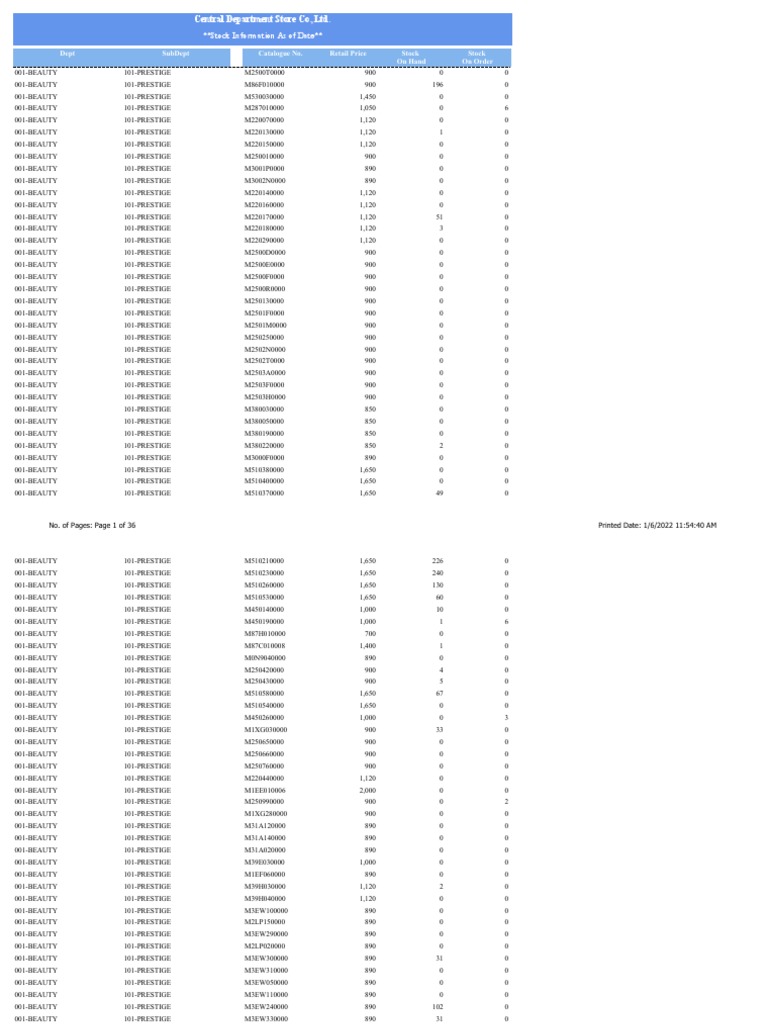 Stock Report Store | PDF | Marketing | Retailing