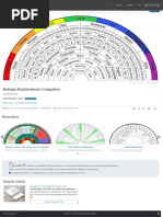 Compilado de 14 Graficos de Radiestesia Com Turbilhão | PDF