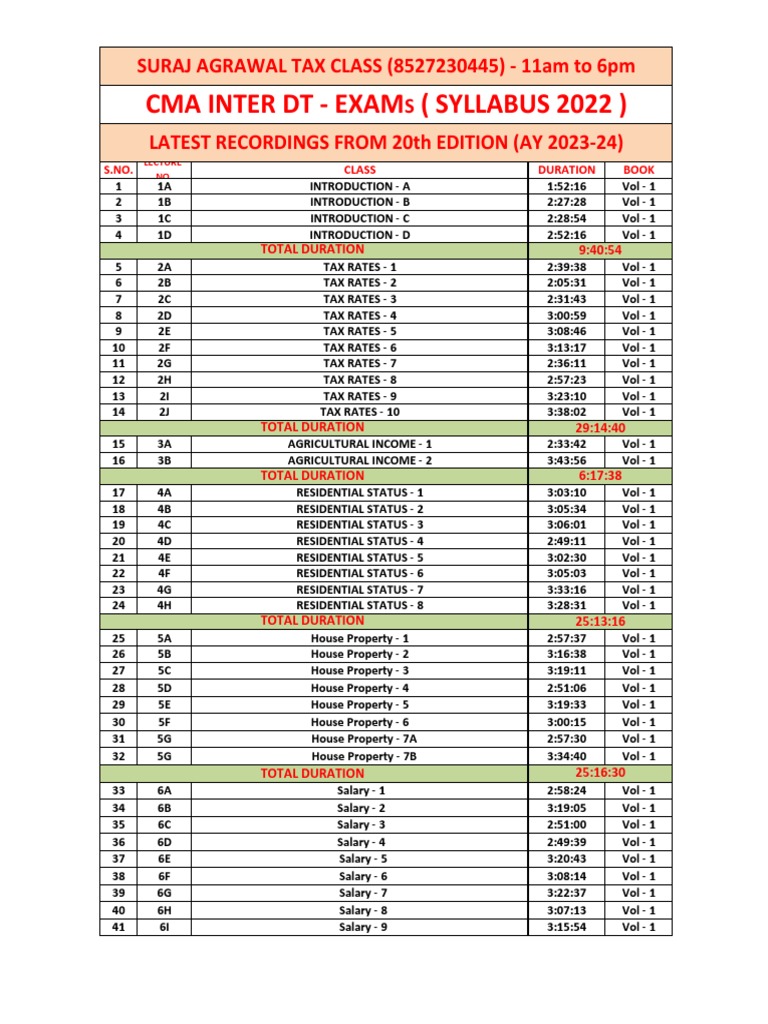 DT DURATION SHEET - CMA INTER - SYL 2022 - AY 2023-24 (20th EDITION ...