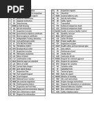 Construction Abbreviations List | PDF | Engineering | Business
