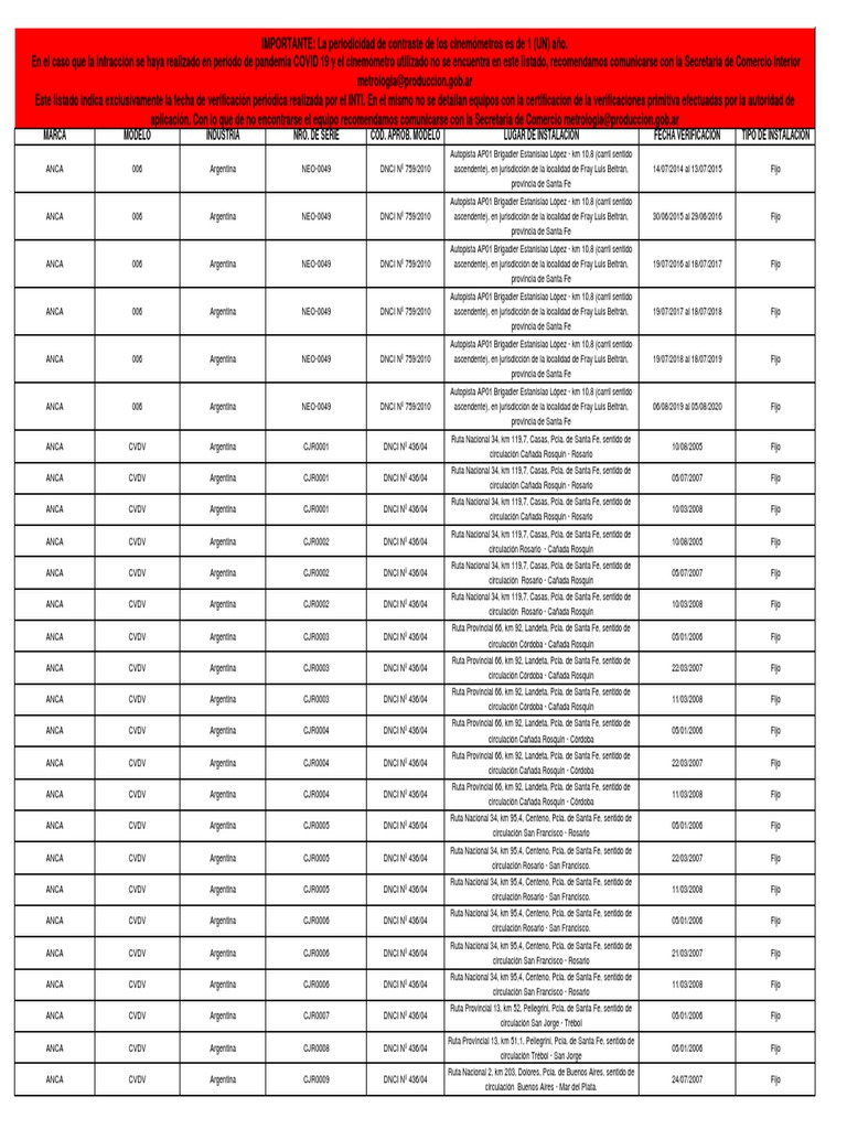 Cinemometros Pdf Pdf Buenos Aires