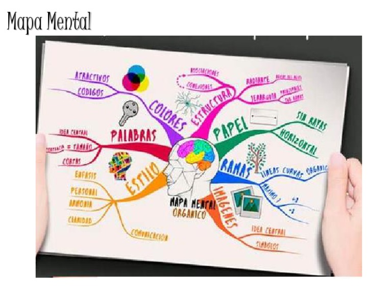 Mapa Mental Ejemplo | PDF