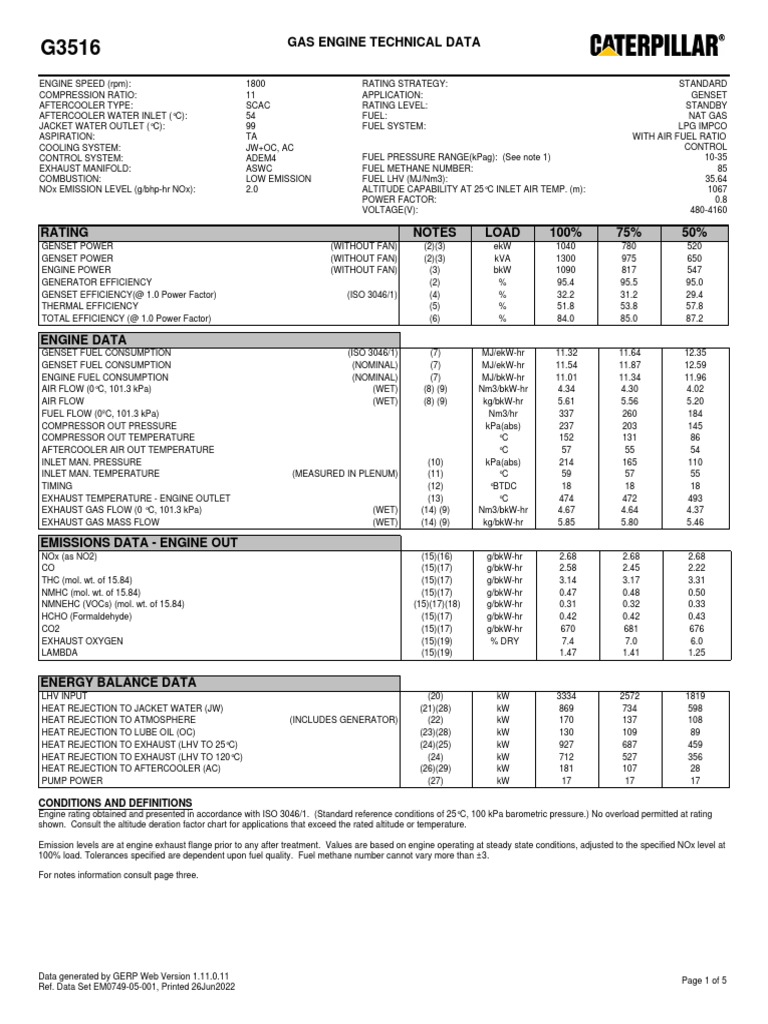 DATA Sheet | PDF | Exhaust Gas | Engines