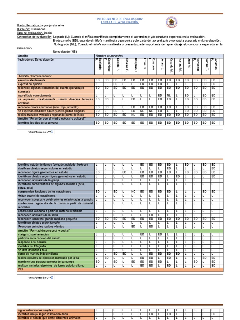Escala de Apreciacion Unidad Animales de La Granja y Selva | PDF