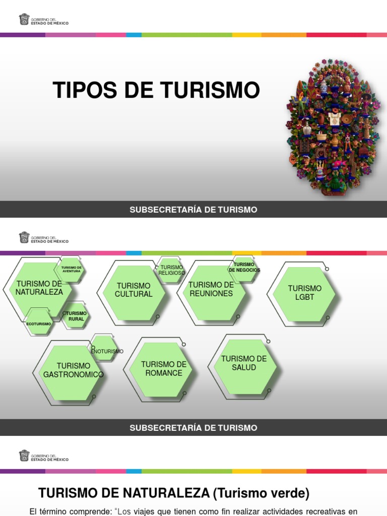 Tipos De Turismo Pdf Turismo