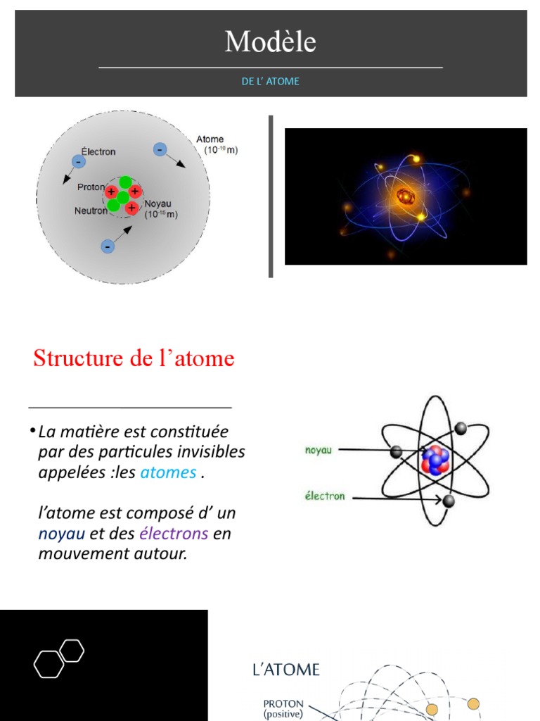 Modèle de L Atome | PDF | Noyau atomique | Atomes