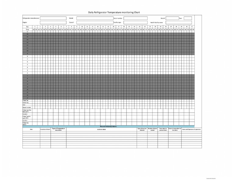 Refrigirator Temperature Monitoring Chart - New | PDF