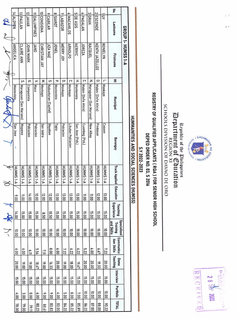 1038 Div Rqa SHS 2022 PDF | PDF