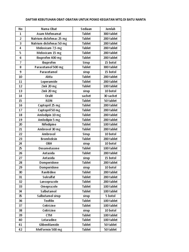 Daftar Kebutuhan Obat MTQ | PDF | Organic Compounds | Medical Treatments