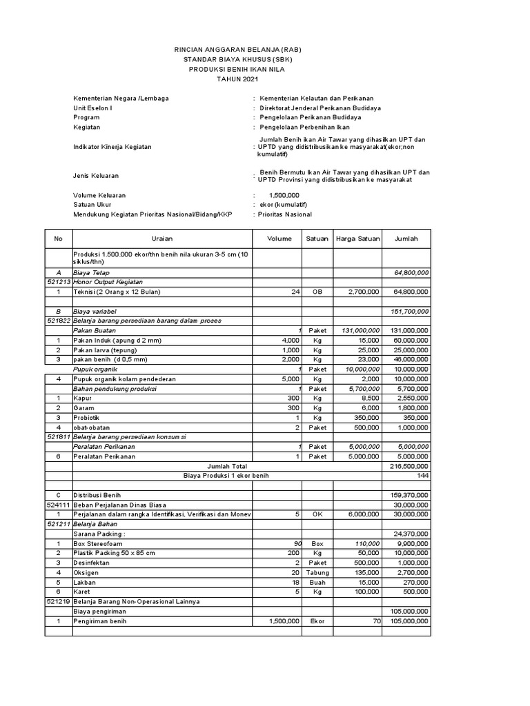 RAB SBK Sampel Nutrisi Dan Mutu Pakan 2023 Final | PDF