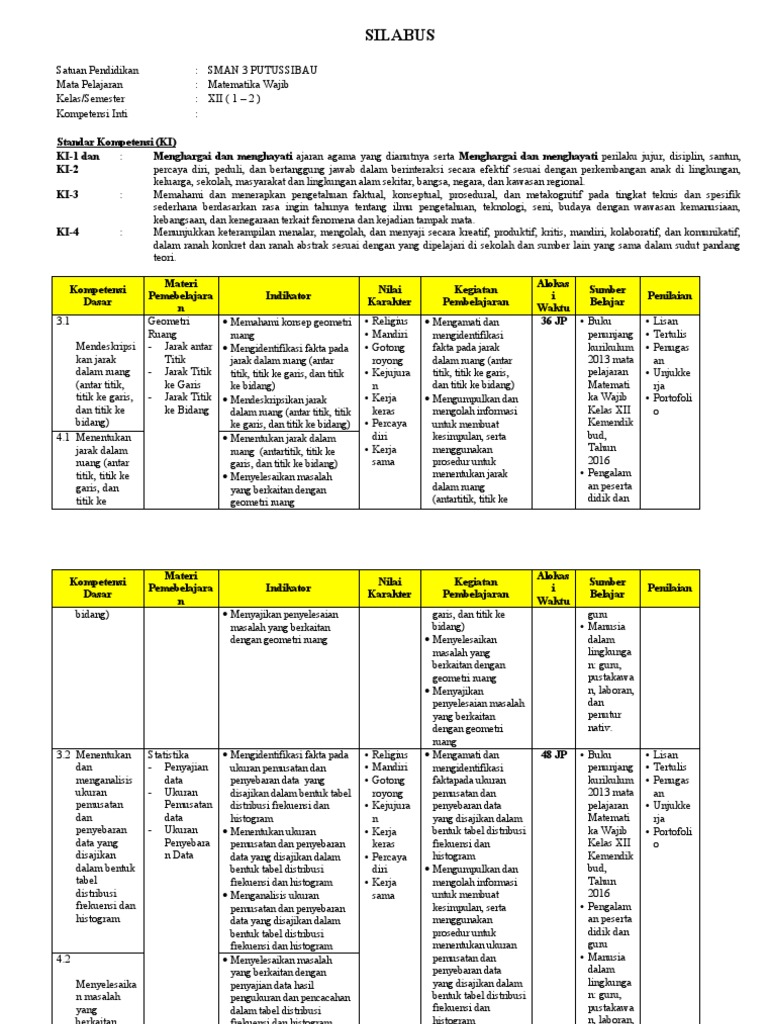 Silabus Kelas 12 MTK Wajib | PDF
