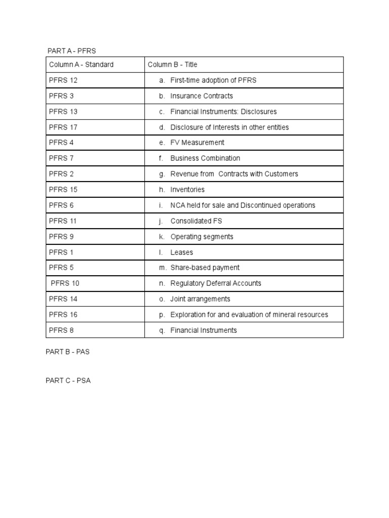 List of Standards | PDF