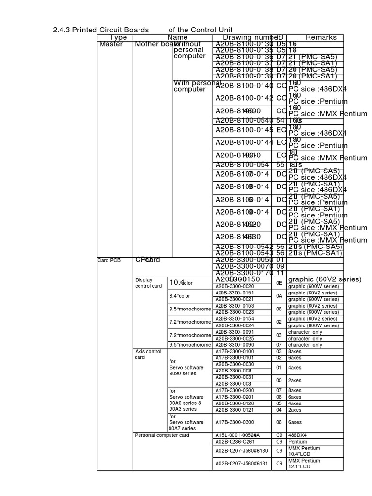 4 3en | PDF | Personal Computers | Computer Science
