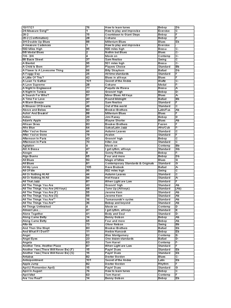 Aebersold Full Index | PDF | Jazz | Blues