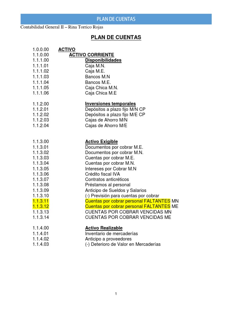 Plan de Cuentas Contabilidad | PDF | Activo fijo | Bancos