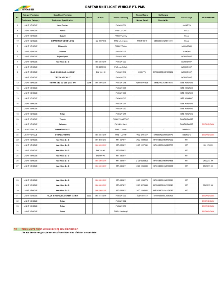 Daftar Unit Light Vehicle Pt. PMS | PDF | Vehicle Technology | Toyota
