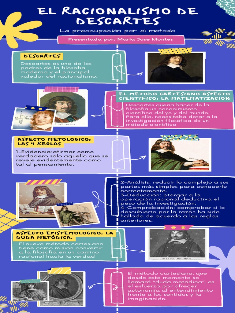 Infografia Descartes | PDF | René Descartes | Método científico